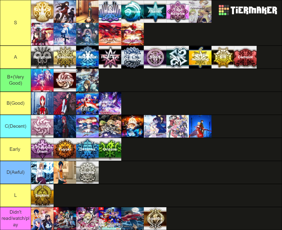TypeMoon(TM) Story Tier List (Community Rankings) - TierMaker
