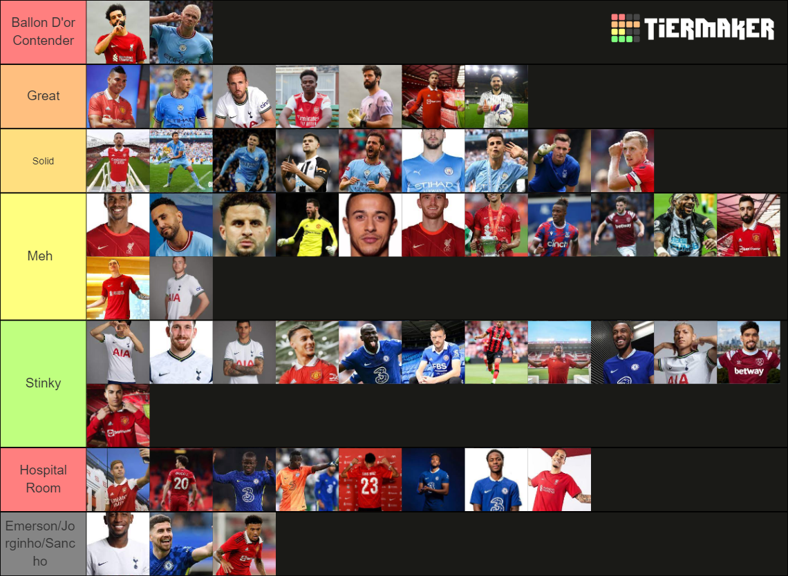 Best Premier League Players Right Now 22/23 Tier List (Community ...