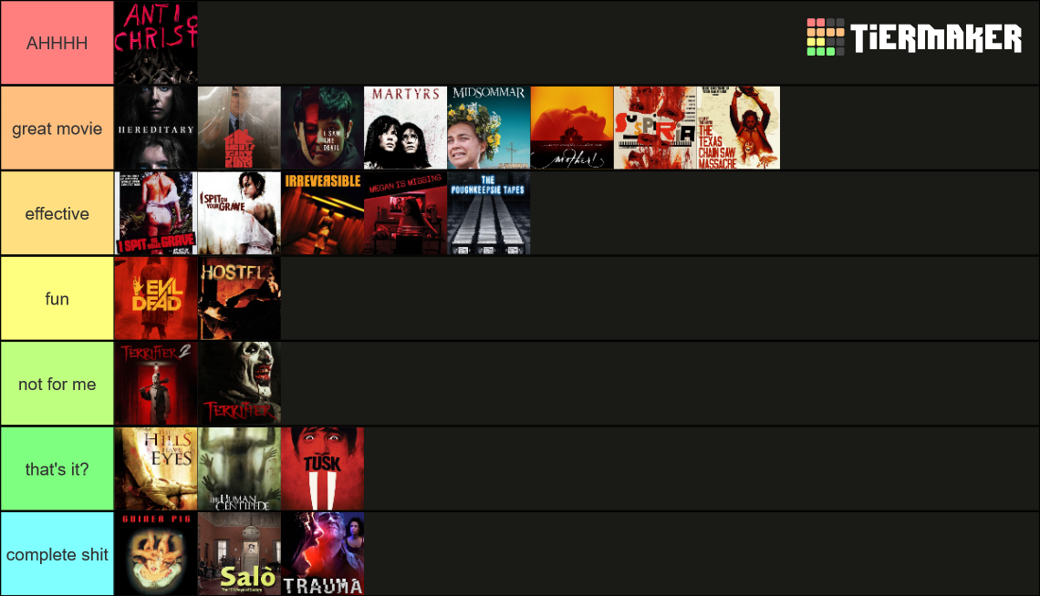 Disturbing Horror Movies Tier List (Community Rankings) - TierMaker