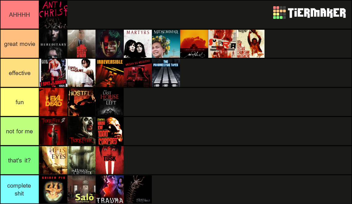 Disturbing Horror Movies Tier List (Community Rankings) - TierMaker