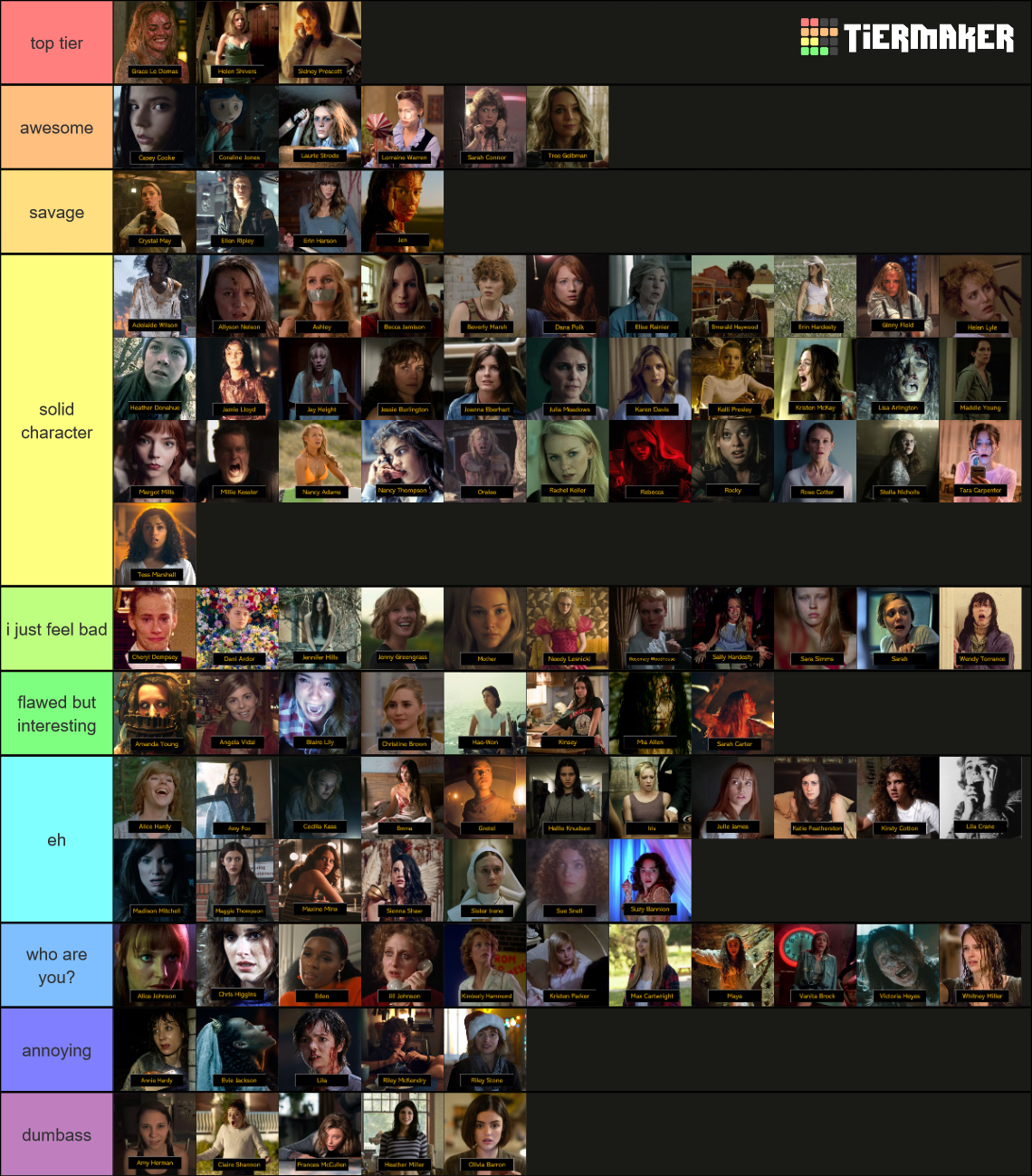 Final Girls in Horror Tier List (Community Rankings) - TierMaker
