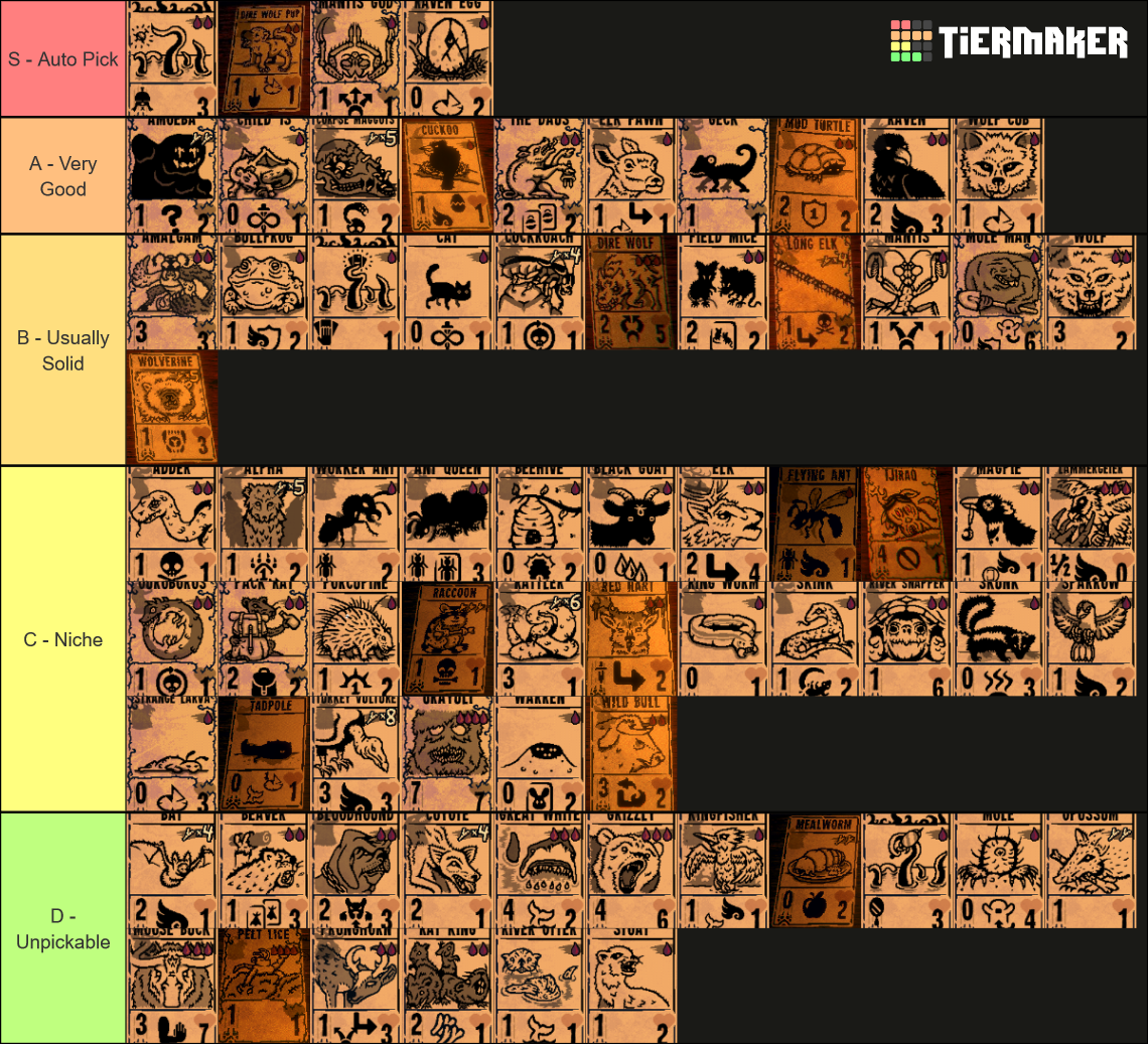 Kaycee's Mod All Cards Tier List (Community Rankings) - TierMaker