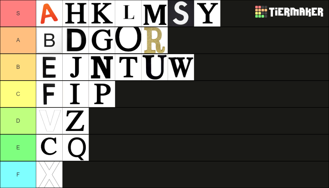 Letter Tier List (Community Rankings) - TierMaker