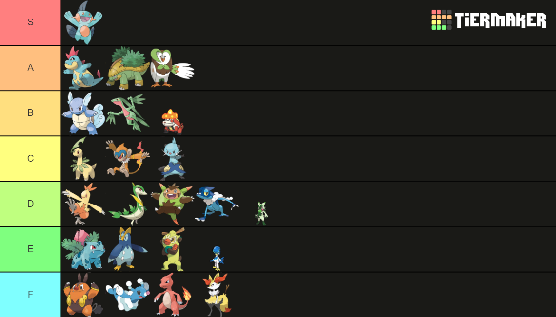 All Pokémon Starters & Evolutions (2023 Scarlet & Violet) Tier List (Community Rankings) - TierMaker