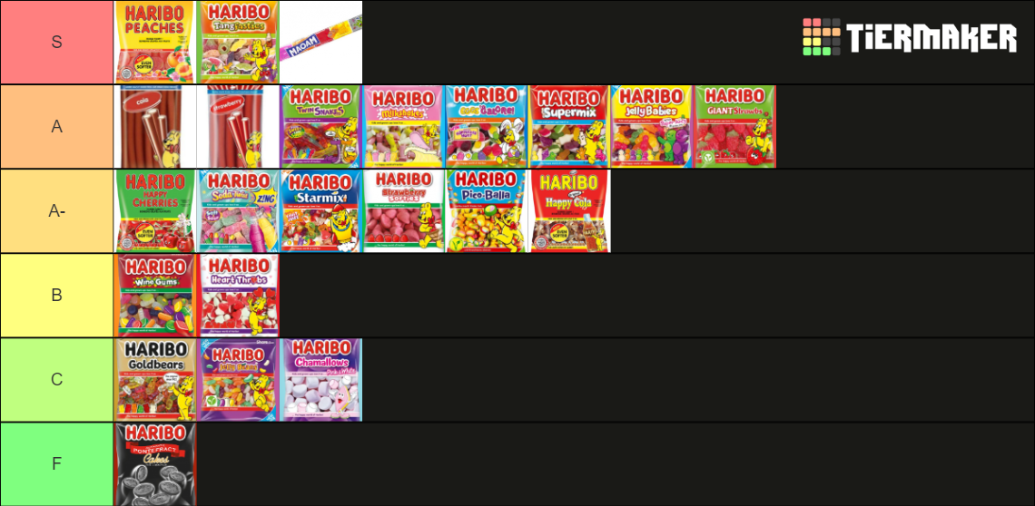 Haribo UK and Europe mix list Tier List (Community Rankings) - TierMaker