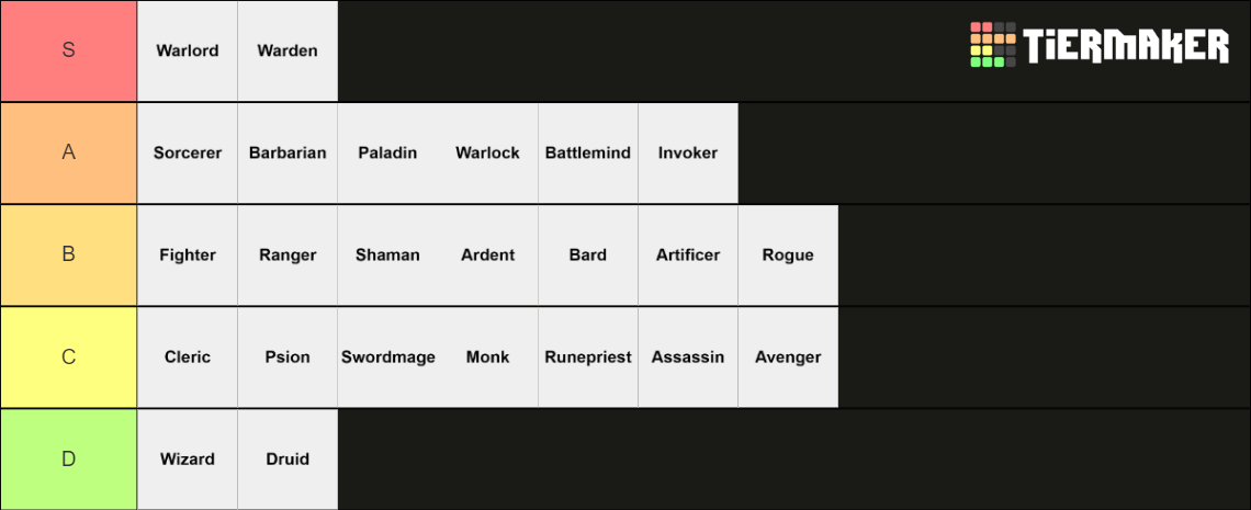 D&D 4e O-Classes (By Fun) Tier List (Community Rankings) - TierMaker