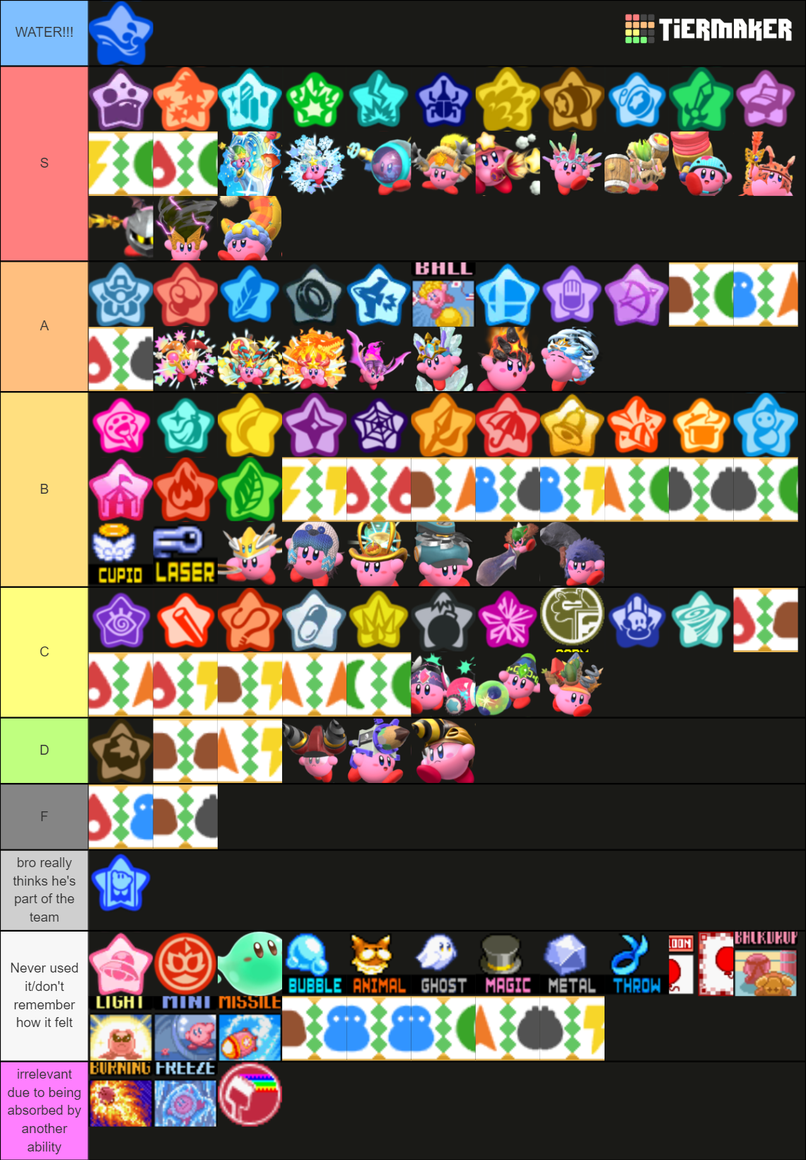 Kirby Copy Abilities (as of March 2023) Tier List (Community Rankings ...