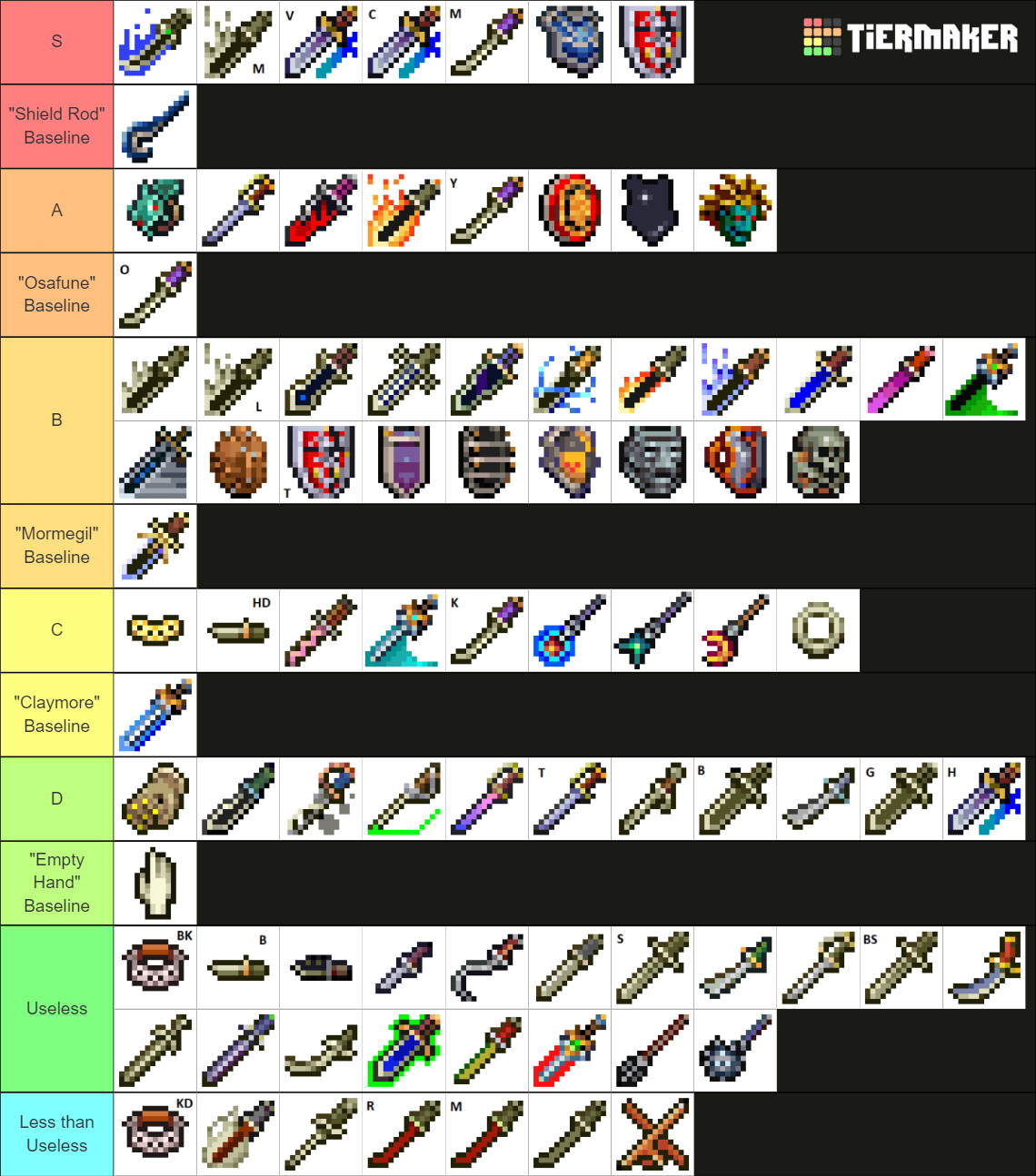 Castlevania Symphony of the Night Equipment & Items Tier List ...
