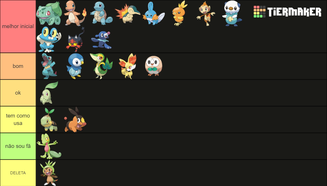 Pokémon Starter Viability Tier List (Community Rankings) - TierMaker