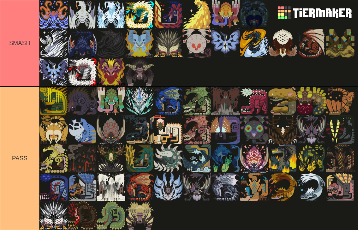 Monster Hunter World Iceborne Complete Monster Tier Tier List ...