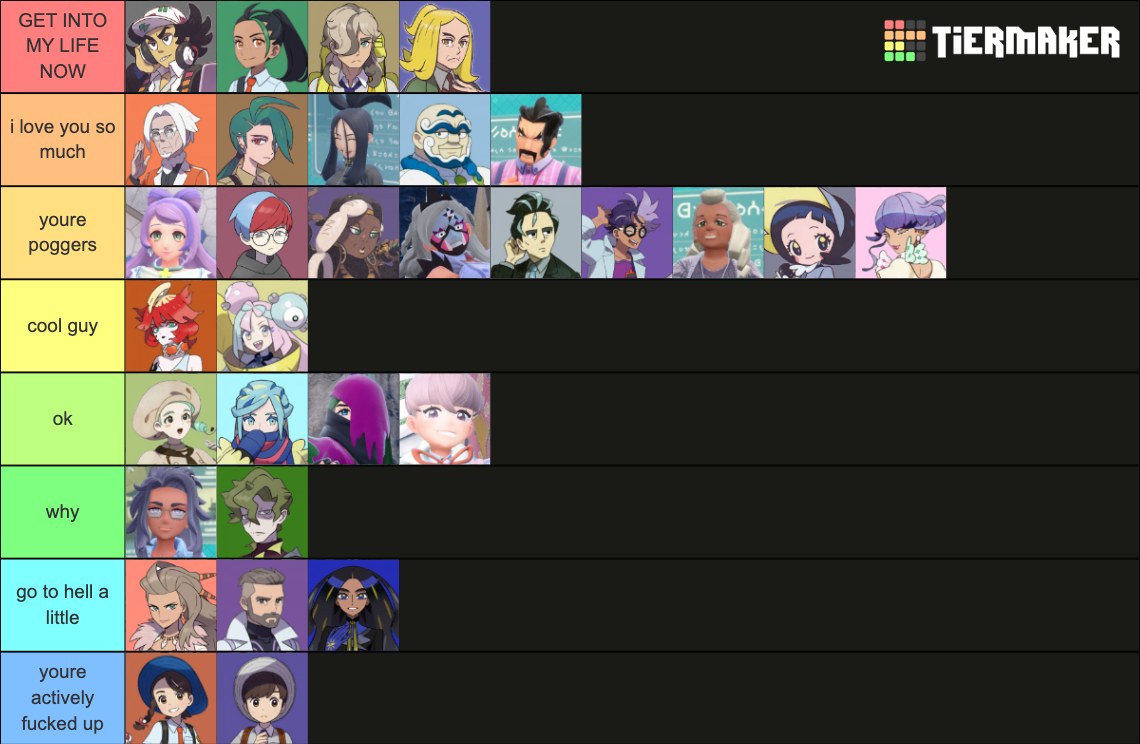 Pokemon Generation 9 All Characters Tier List (Community Rankings ...