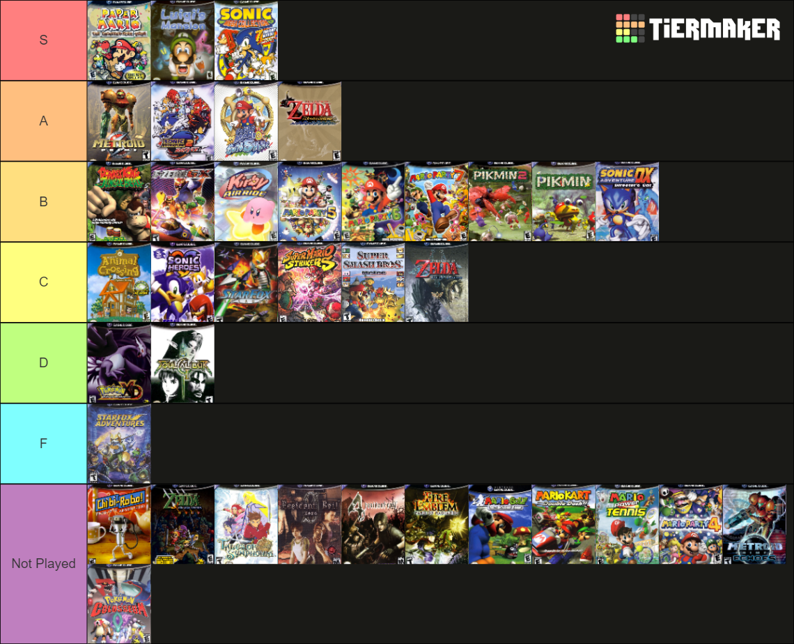 GameCube Games Tier List (Community Rankings) - TierMaker
