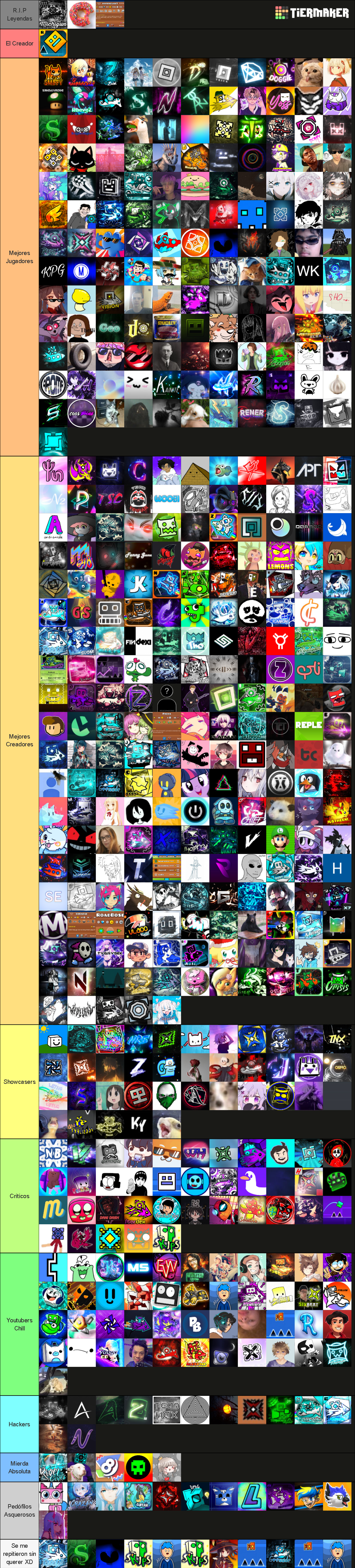 Ultimate Geometry Dash Rs Tier List Community Rankings Tiermaker