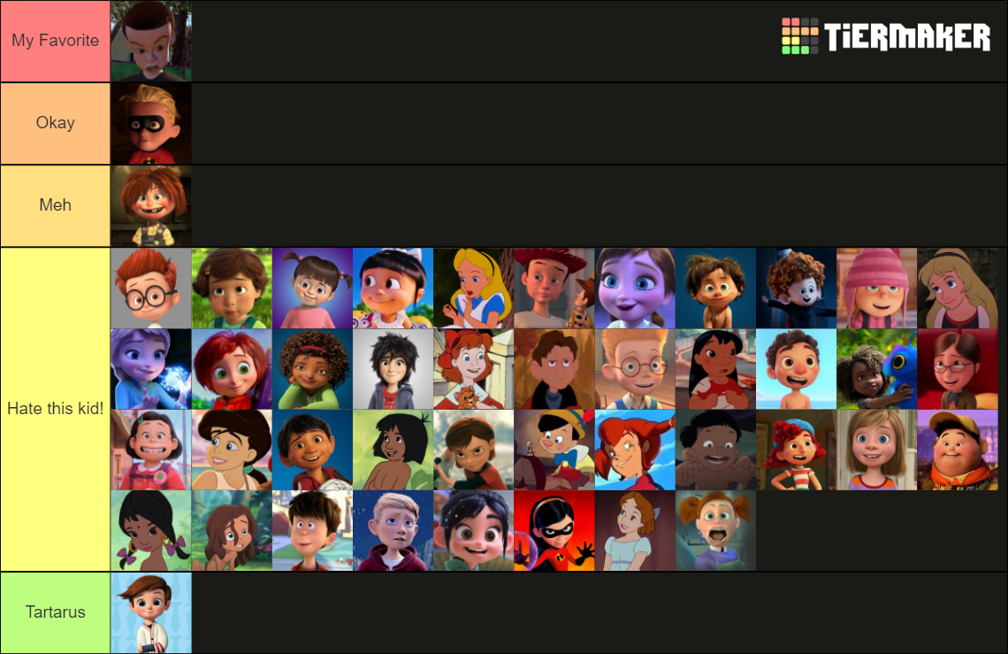 Animated Movie Children (Human Characters Only) Tier List (Community ...