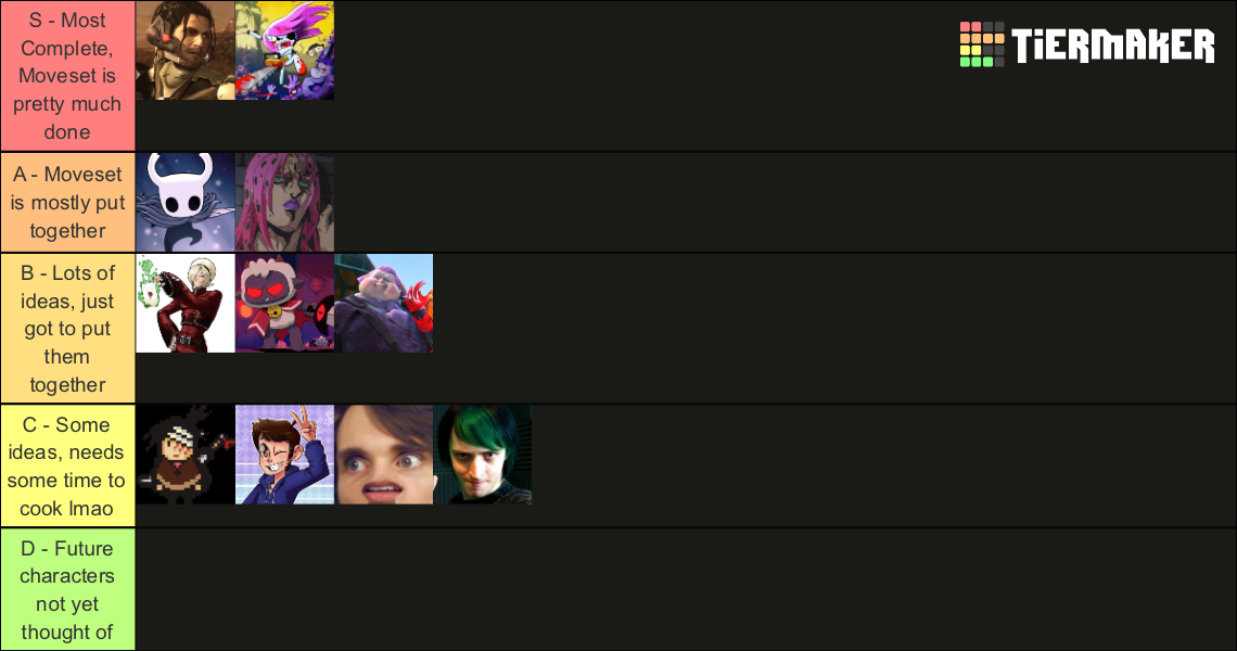 Lawl Paradise Character (current roster ideas) Tier List (Community ...