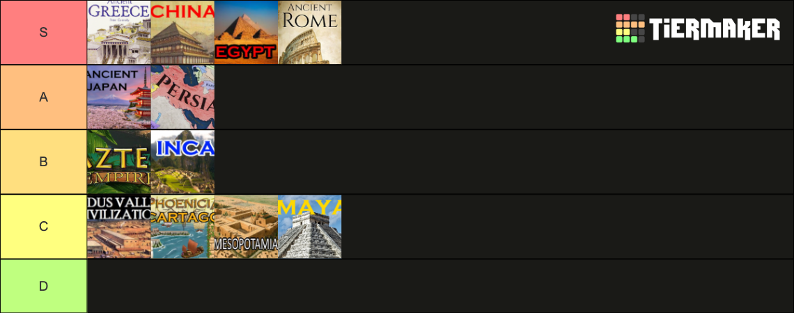 Ancient Civilizations of History Tier List (Community Rankings) - TierMaker