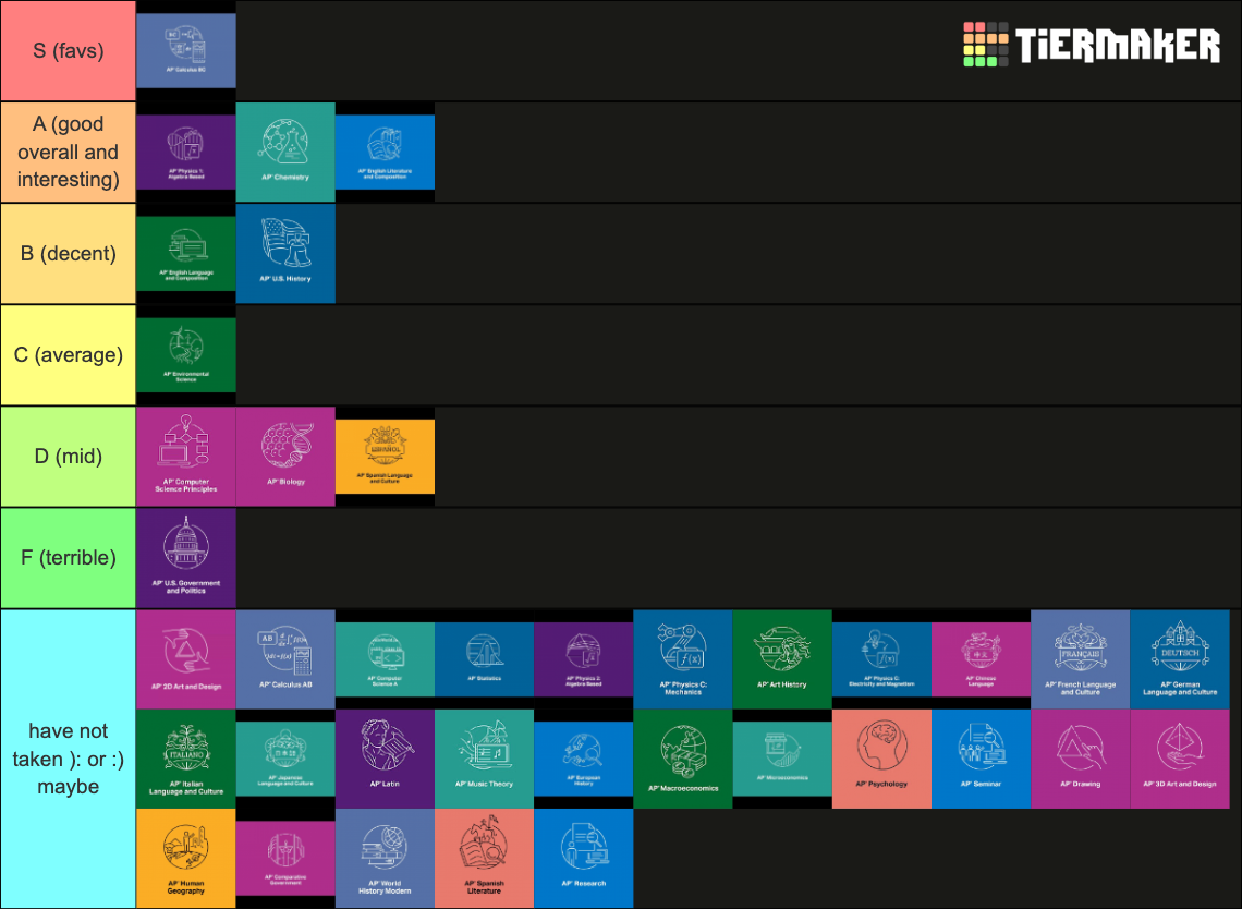 AP Classes Tier List (Community Rankings) - TierMaker