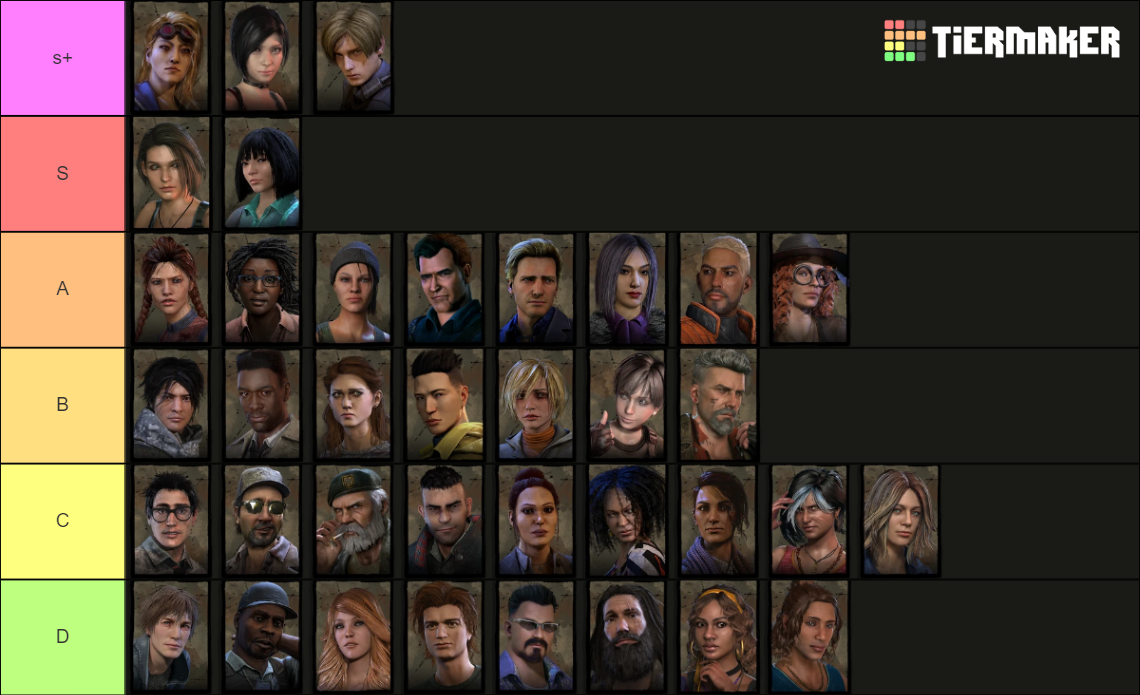 Dead by Daylight Survivors (End Transmission) Tier List (Community Rankings) - TierMaker