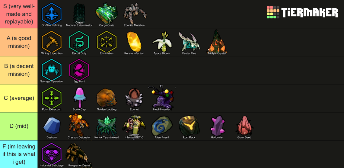 Deep Rock Galactic Missions, Sides & Encounters Tier List (Community ...