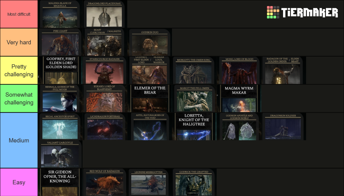 Elden Ring - Boss Difficulty Tier List (Community Rankings) - TierMaker