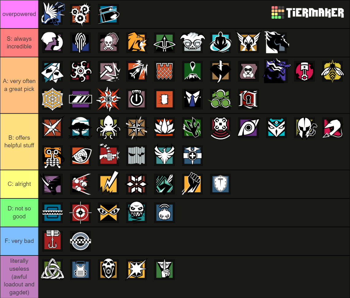 Rainbow Six Siege Dread Factor Tier List (Community Rankings) - TierMaker