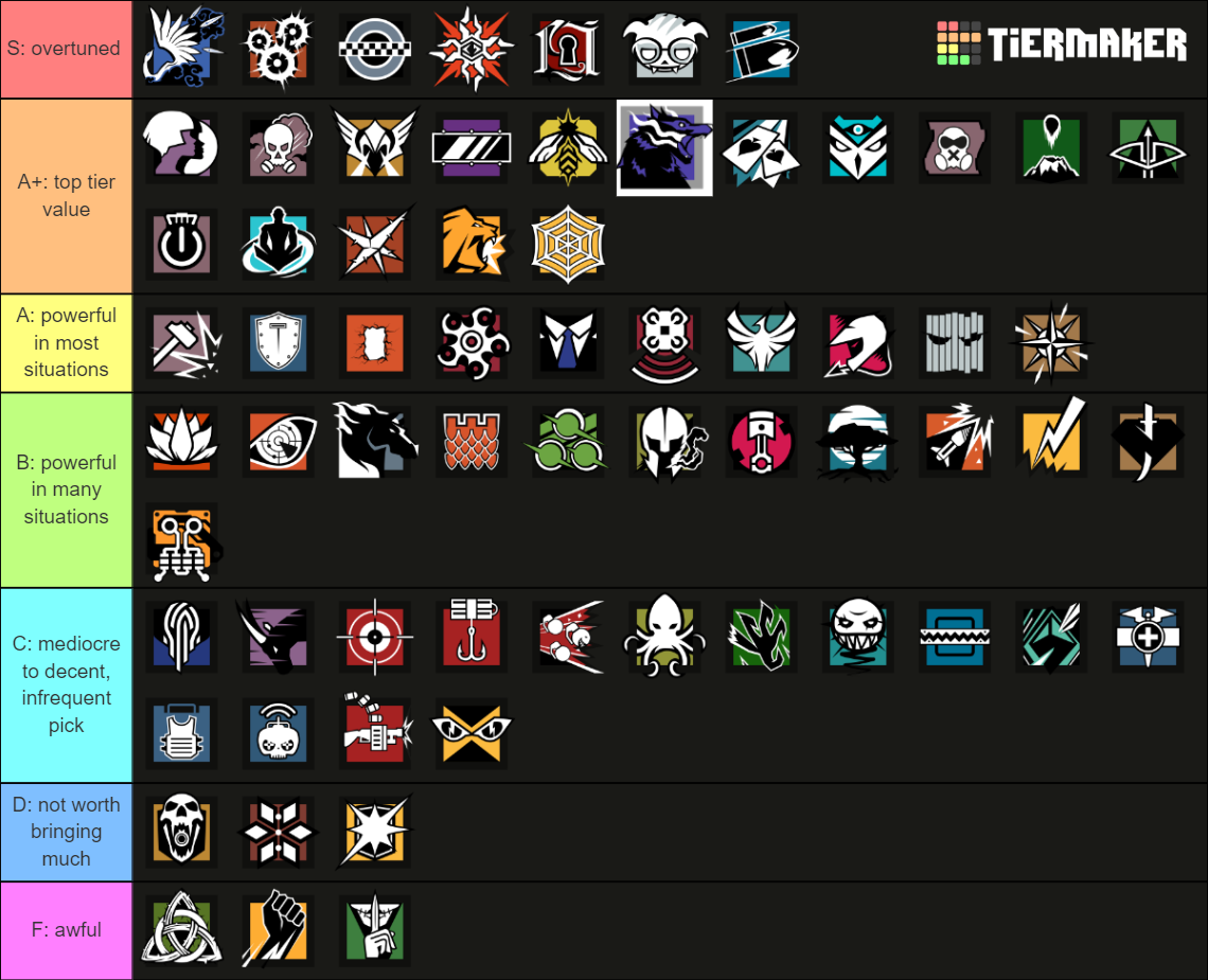Rainbow Six Siege operators Y8S2 Tier List (Community Rankings) - TierMaker