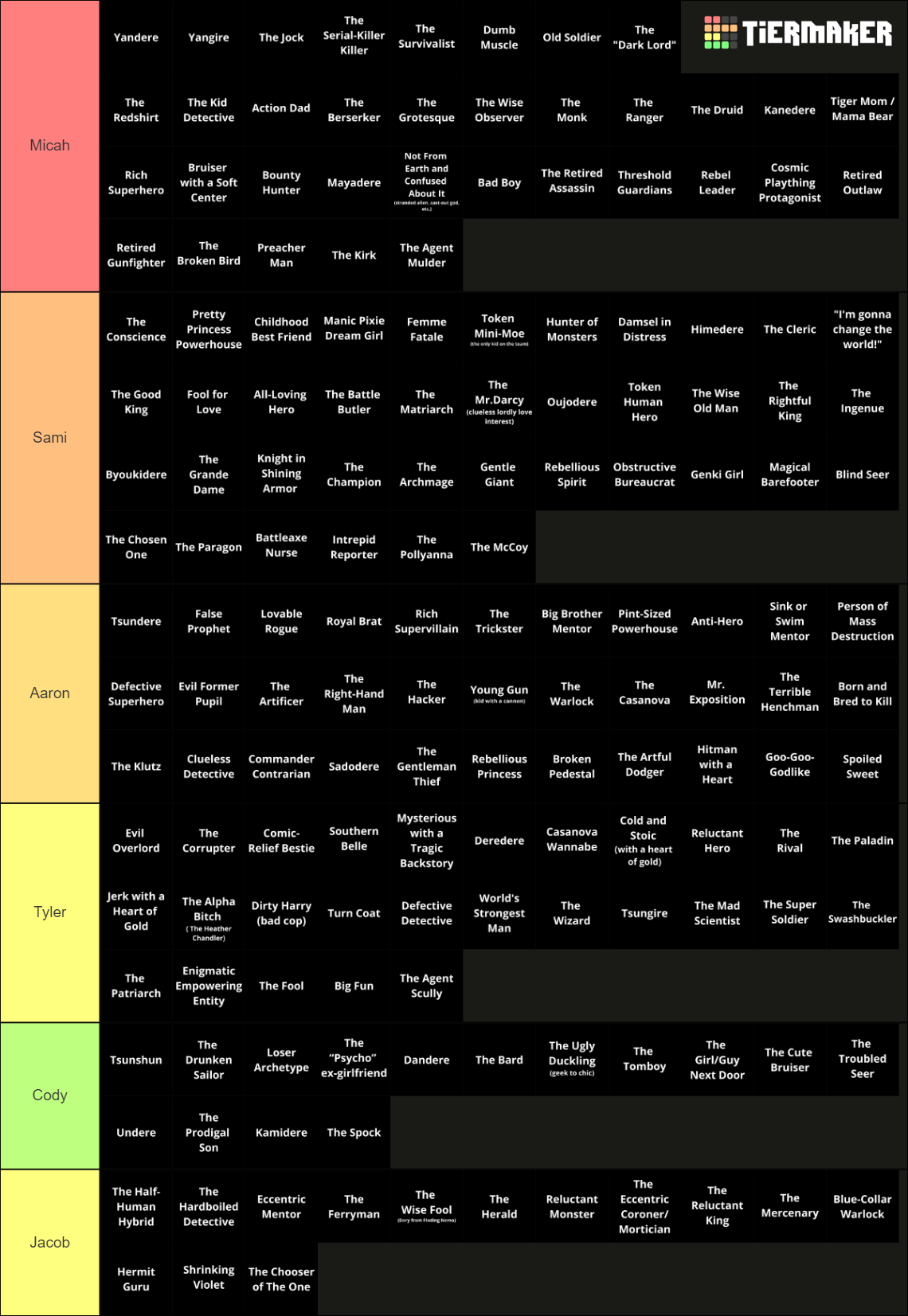 Character Tropes (150+) Tier List (Community Rankings) - TierMaker