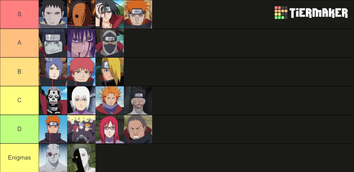 All akatsuki members ranked by power Tier List (Community Rankings ...