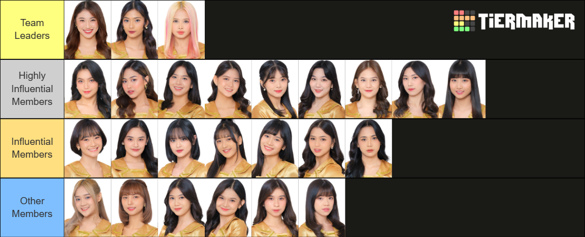 Jkt48 New Kabesha 2023 Tier List Community Rankings Tiermaker