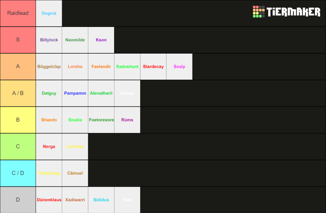 C- Tier List (Community Rankings) - TierMaker