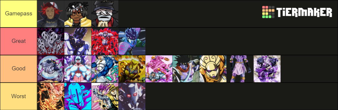 Stand Proud PVP Tierlist (March 2023) Tier List (Community Rankings ...