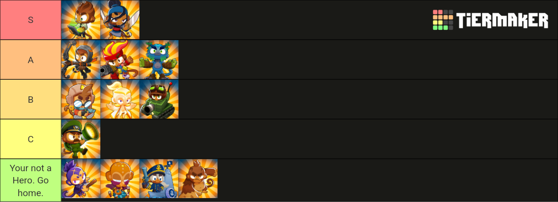 bloons td 6 heroes Tier List (Community Rankings) - TierMaker
