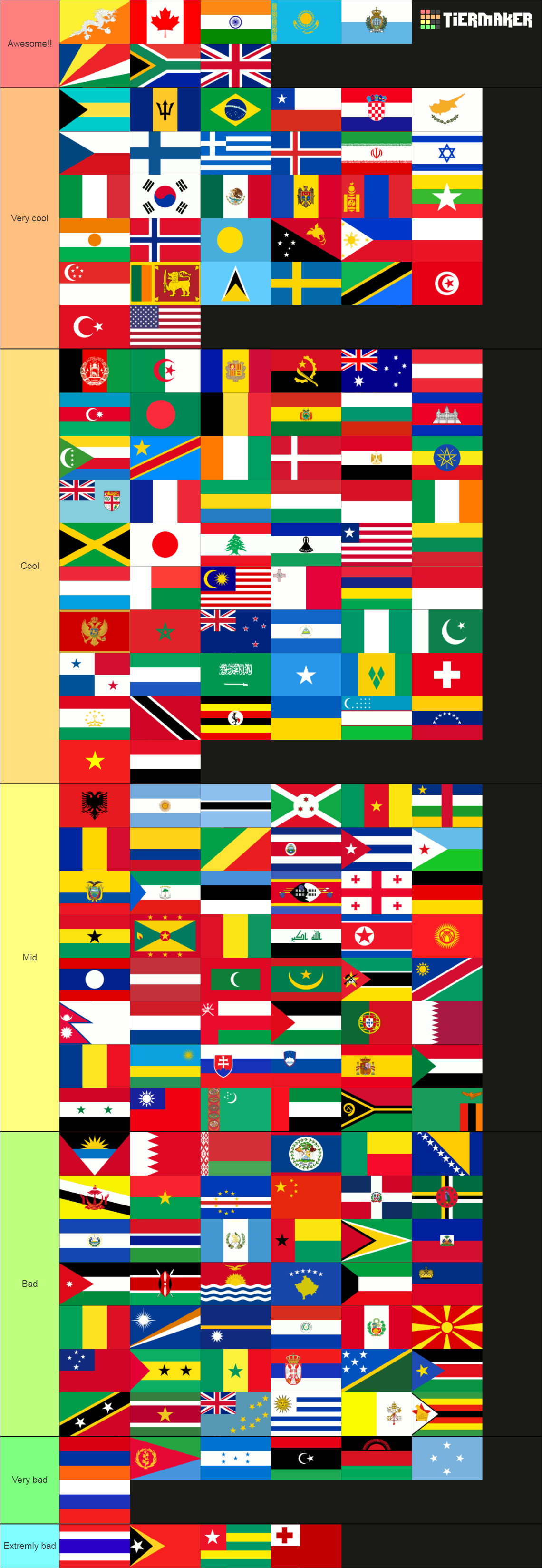 Country Flags Tier List (Community Rankings) - TierMaker