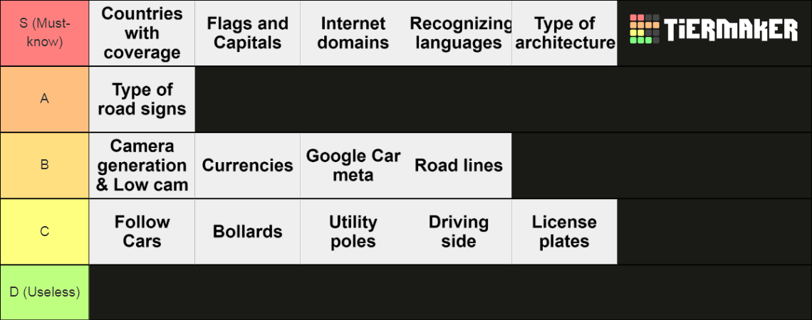 Geoguessr Tips Tierlist Tier List (Community Rankings) - TierMaker