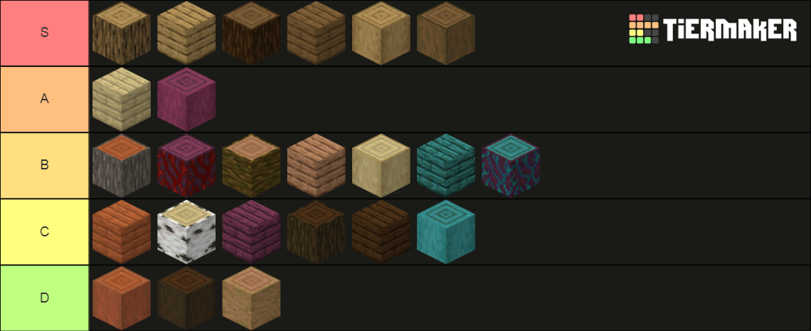 Minecraft Wood Types Tier List (Community Rankings) - TierMaker