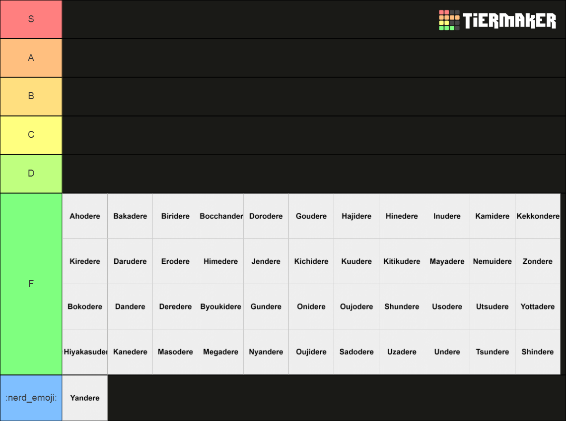 The (Complete) Dere Types list Tier List (Community Rankings) - TierMaker