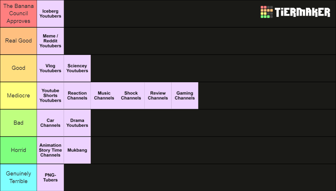 Youtuber Types Tier List (Community Rankings) - TierMaker