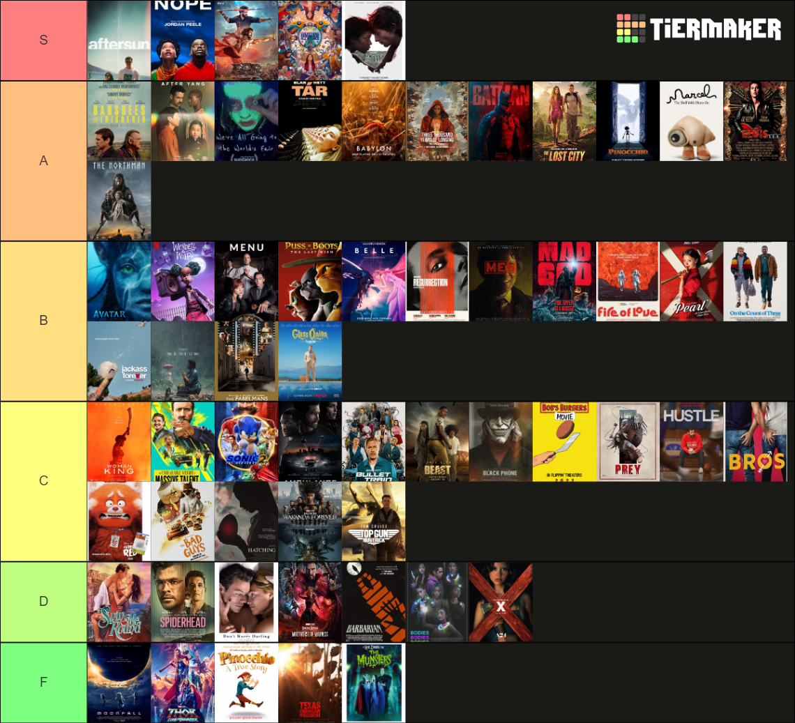 Ranking the Movies of 2022 (That I Saw) Tier List (Community Rankings) - TierMaker