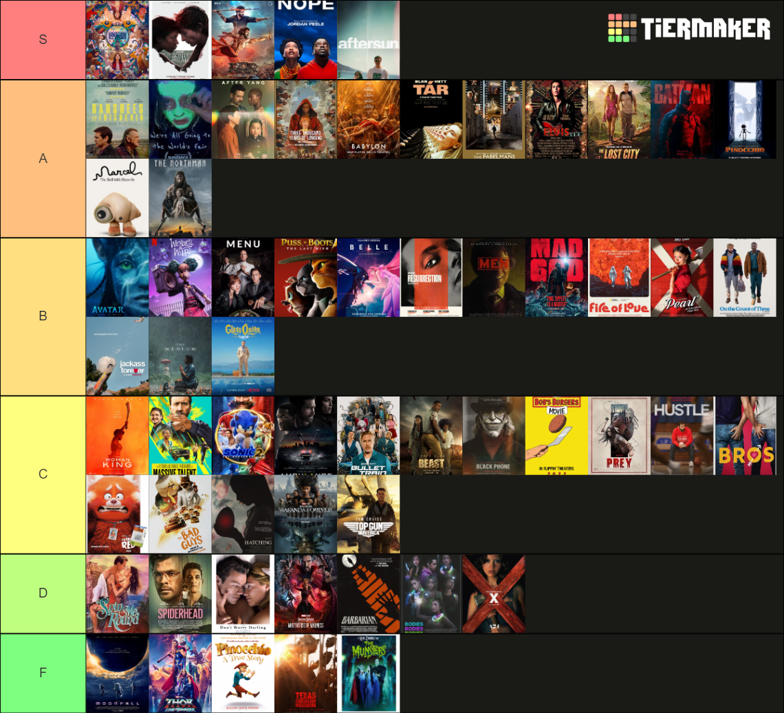 Ranking the Movies of 2022 (That I Saw) Tier List (Community Rankings ...