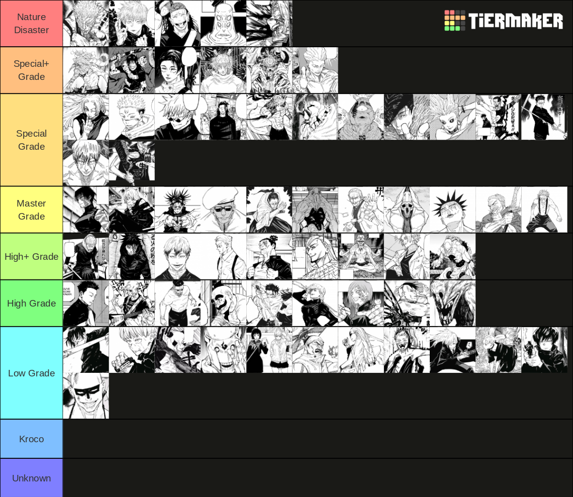 jujutsu kaisen power level Tier List (Community Rankings) - TierMaker
