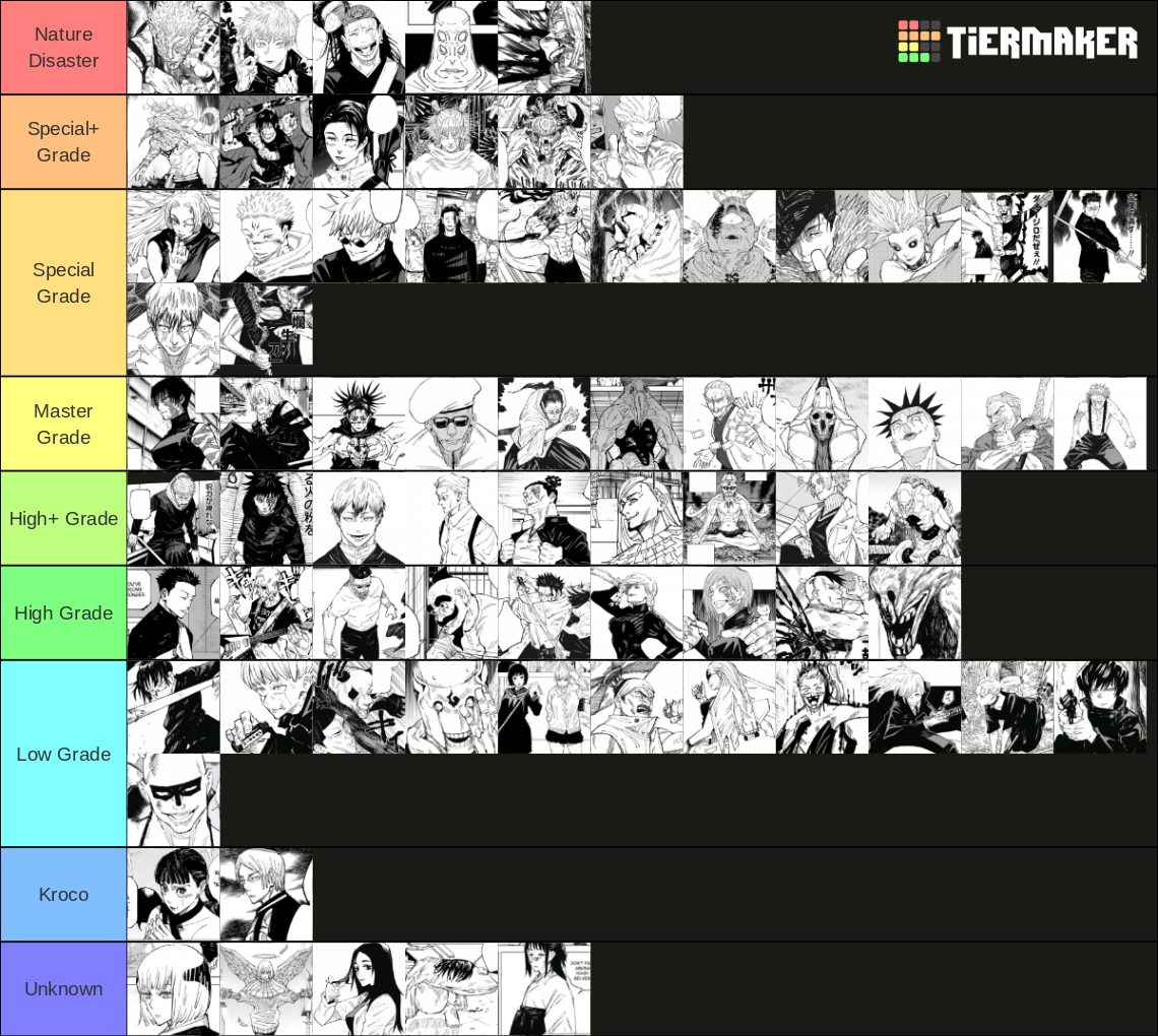 jujutsu kaisen power level Tier List (Community Rankings) - TierMaker