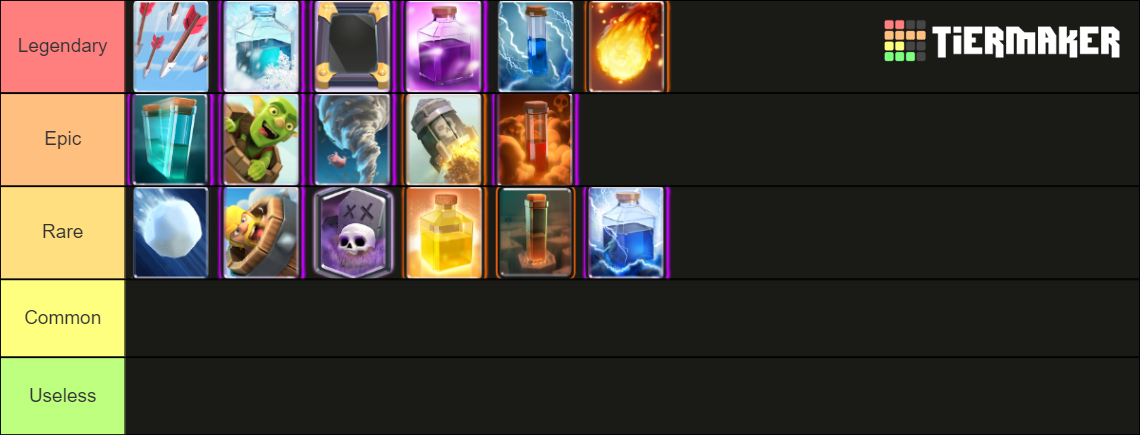 Clash Royale Spells Tier List (Community Rankings) - TierMaker