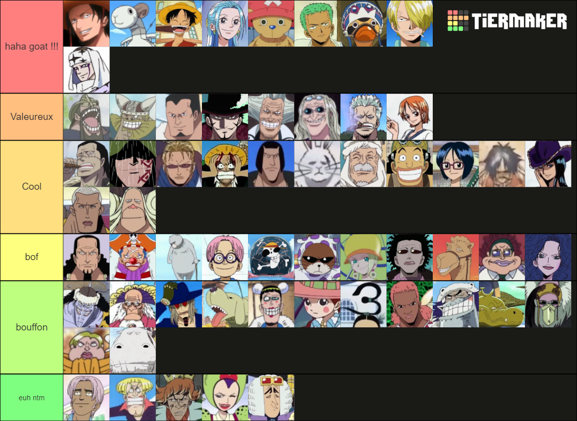 One Piece Baroque Works Tier List (Community Rankings) - TierMaker