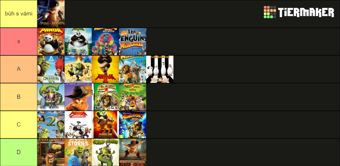 shrek universe Tier List (Community Rankings) - TierMaker
