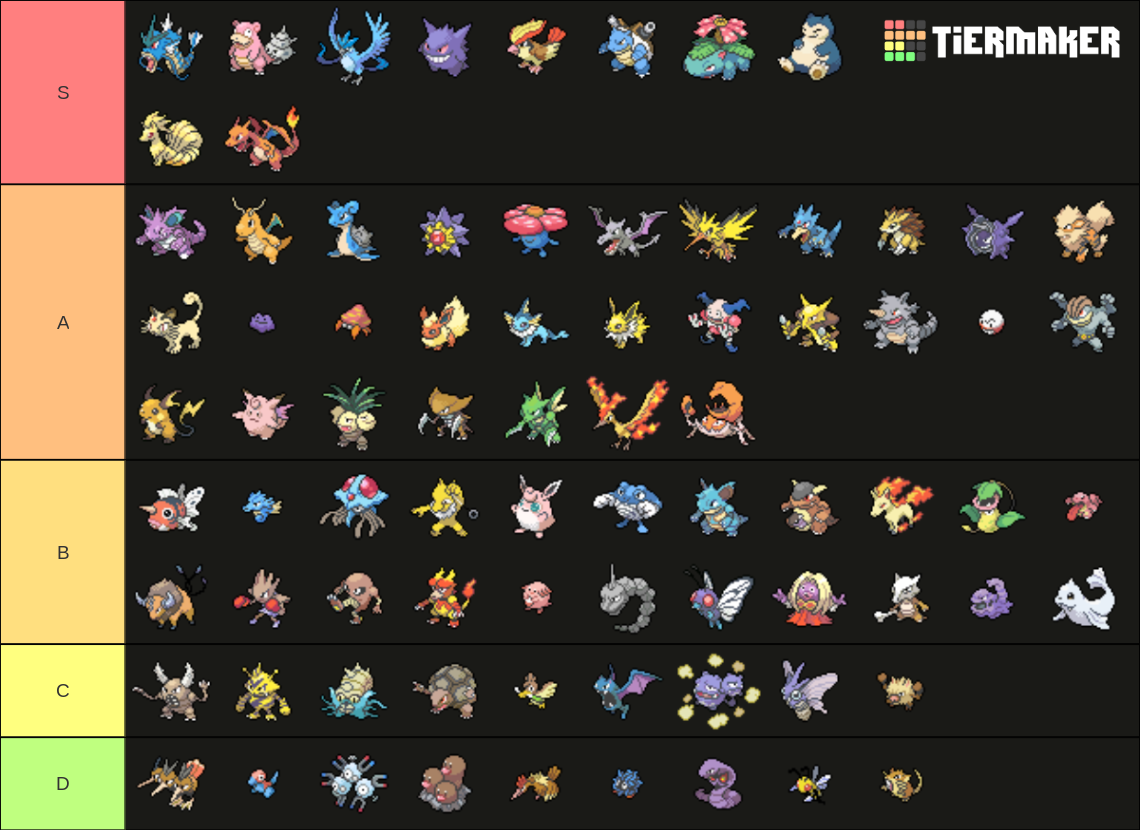 Gen 1 Pokédex Last Stage Evolved Tier List (Community Rankings) - TierMaker