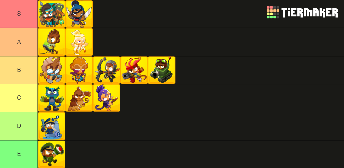 Recent BTD Tier Lists - TierMaker