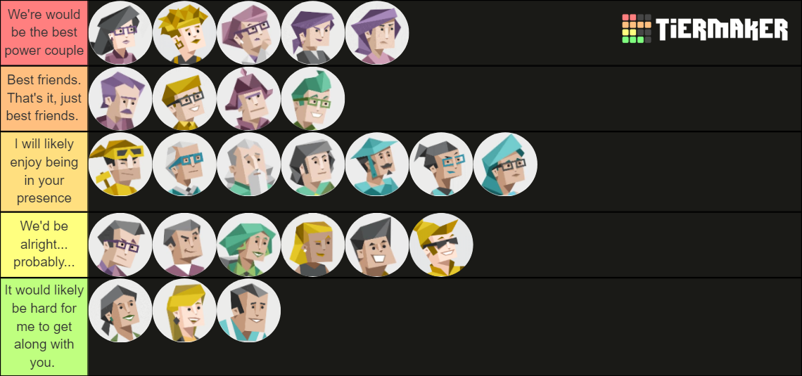 16personalities MBTI Tier List (Community Rankings) - TierMaker