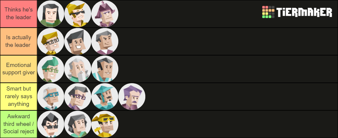16personalities MBTI Tier List (Community Rankings) - TierMaker