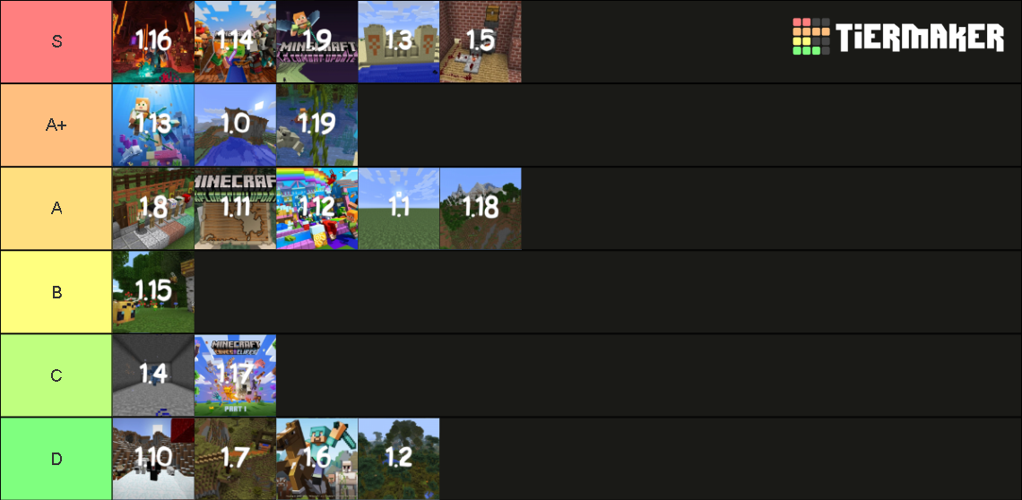 Minecraft versions Tier List (Community Rankings) - TierMaker