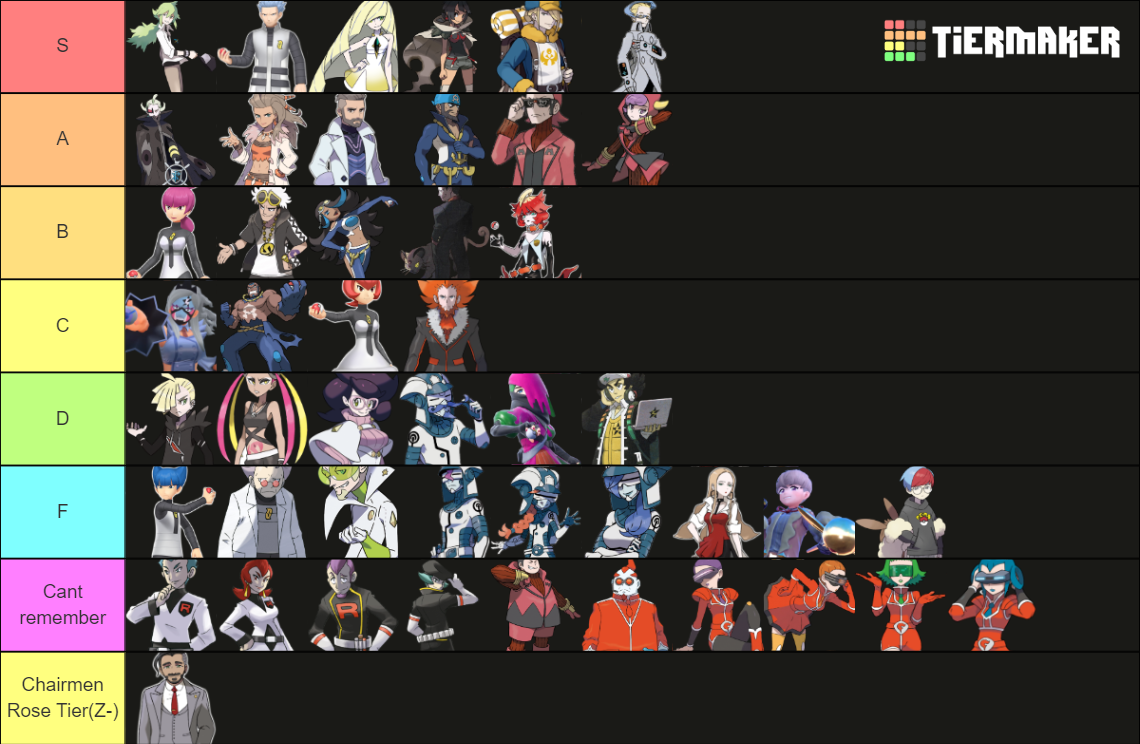 All antagonist pokemon (1-9) Tier List (Community Rankings) - TierMaker
